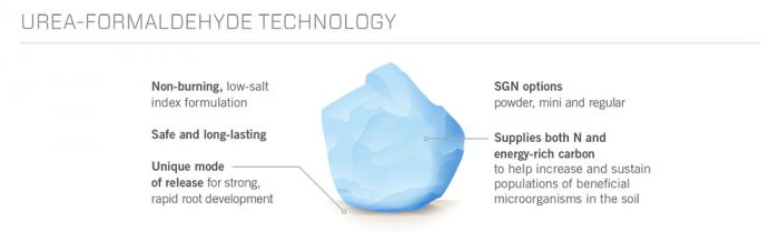 Nitroform : Nu-Tec Specialty Products