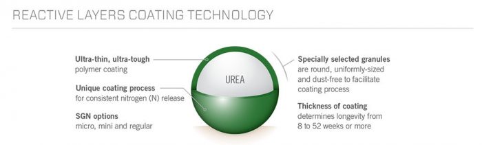 Polyon : Nu-Tec Specialty Products