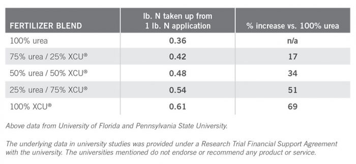 XCU : Nu-Tec Specialty Products