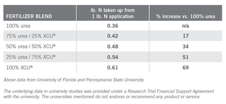 XCU : Nu-Tec Specialty Products
