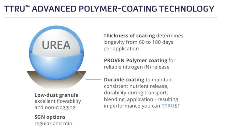 TTRU : Nu-Tec Specialty Products
